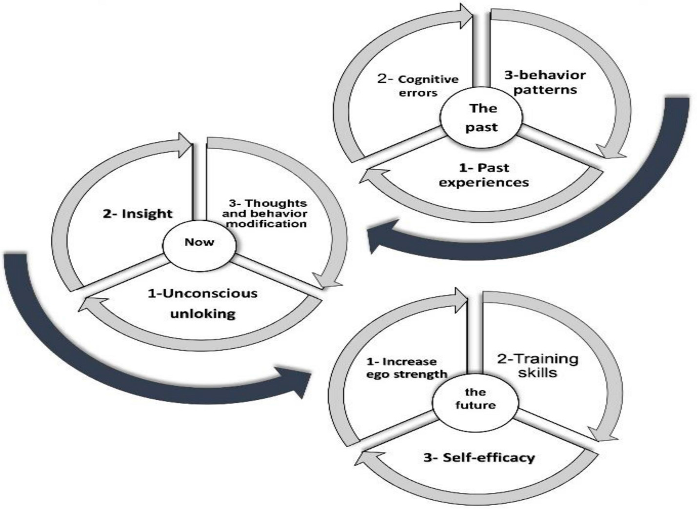KBT eller KBT+ISTDP för GAD: ny studie – ISTDPsweden.se