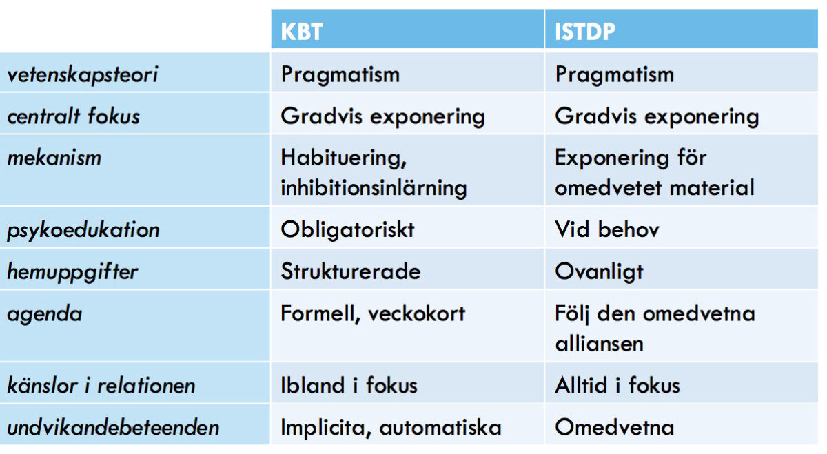 KBT eller KBT+ISTDP för GAD: ny studie – ISTDPsweden.se