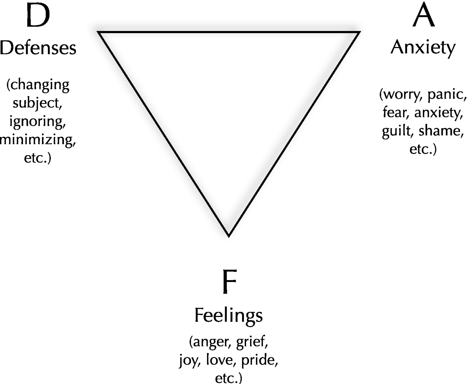 Affektfokuserad terapi via internet: nya studier – ISTDPsweden.se